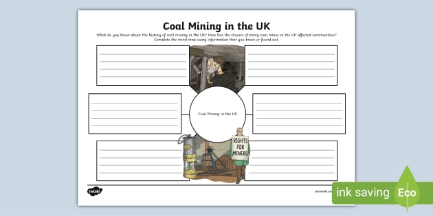Coal Mining in the UK Mind Map (creat de profesori)