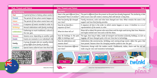 Year 1 HASS Past, Present and Future Knowledge Organiser