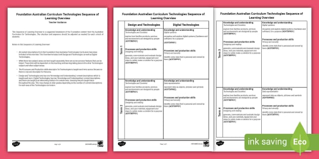 Foundation Technologies Sequence of Learning Overview Foundation Technologies Sequence of Learning Overview