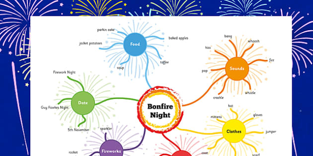 Bonfire Night Concept Maps (teacher made) - Twinkl