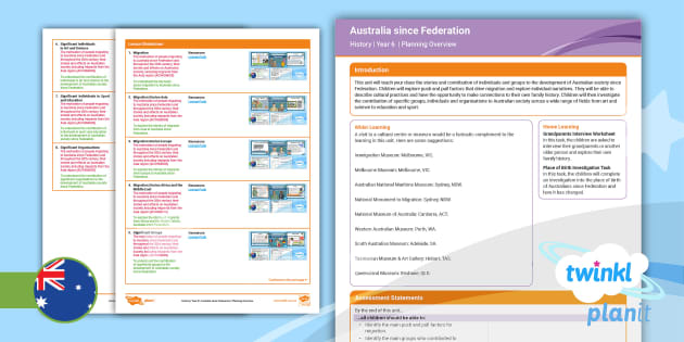 Year 6 HASS History Australia since Federation Planning Overview