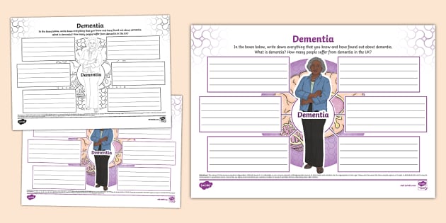 Dementia Mind Map (nauczyciel wykonał) - Twinkl Dementia Mind Map (nauczyciel wykonał) - Twinkl