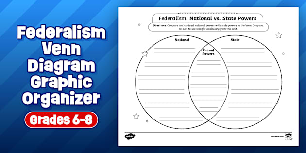 federalism circle chart