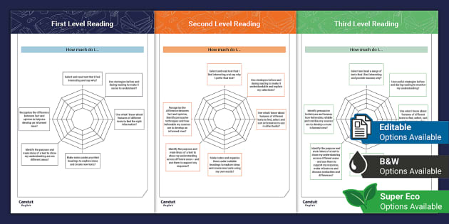* NEW * BGE Self-Assessment: Reading (Hecho por educadores)