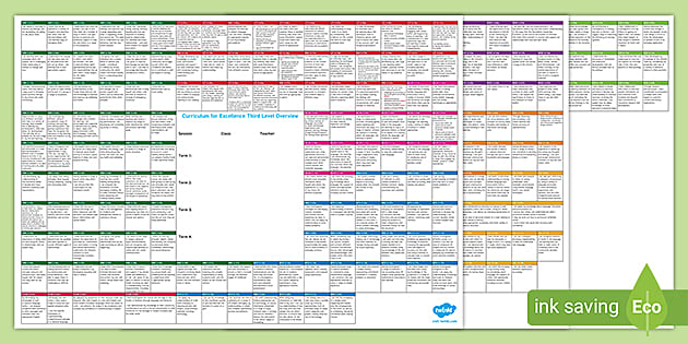 Third Level CfE Experiences and Outcomes Overview - Twinkl