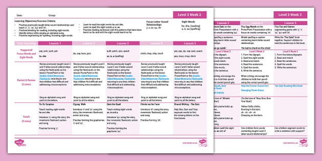 NZ Phonics: Level 3: Week 2 'y, z, zz, qu, ch' sounds