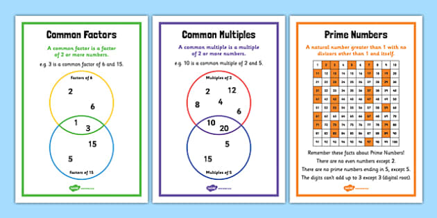 Year 5 Common Factors Common Multiples Prime Numbers Posters
