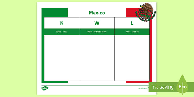 Mexico KWL Chart (teacher made) - Twinkl
