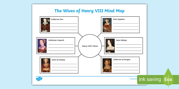 Henry VIII's Wives Mind Map (creat de profesori)