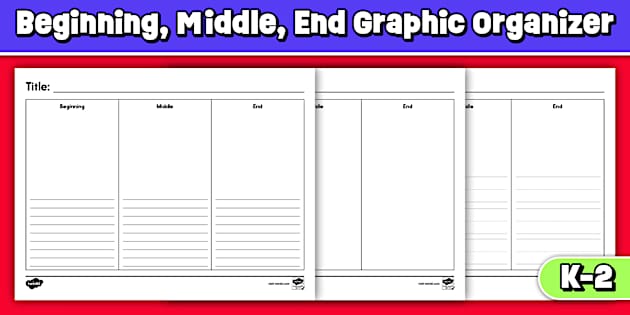 Beginning, Middle, End Graphic Organizer for K-2nd Grade