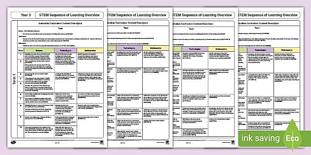 Year 3 - STEM Sequence of Learning Overview (teacher made)