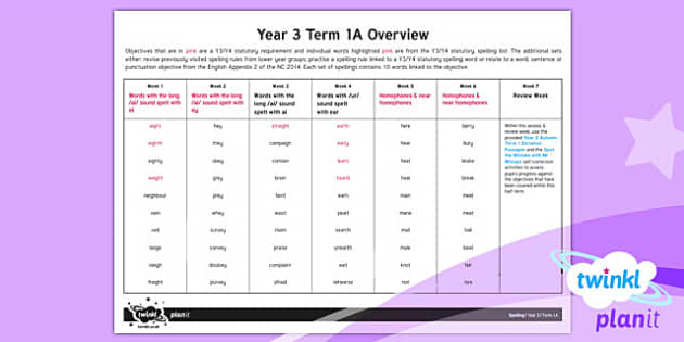 FREE! - PlanIt Y3 Spelling Term 1A Overview (teacher made)
