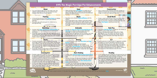 EYFS The Magic Porridge Pot Enhancement Ideas (teacher made)