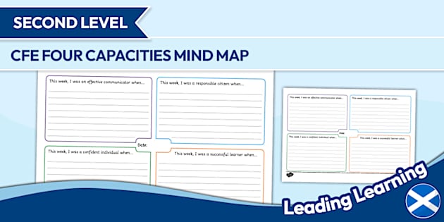 CfE Four Capacities Mind Map Second Level