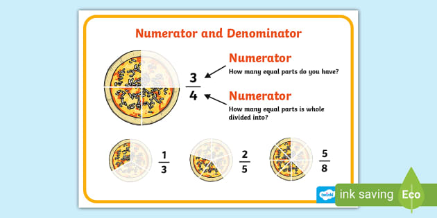 Numerator Denominator Poster - Classroom Display Resource