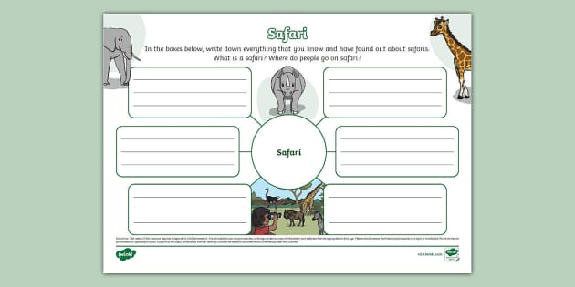 Safari Mind Map (teacher made) - Twinkl