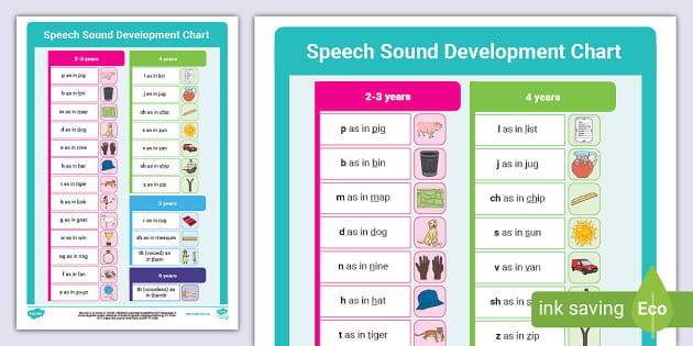 Speech Sound Development Chart Hecho Por Educadores 