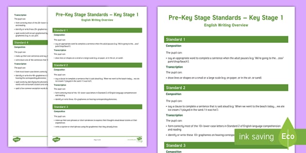 Pre Key Stage Standards KS1 English Writing Overview Pre Key Stage Standards KS1 English Writing Overview