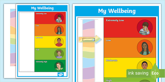 My Wellbeing Scale Display Poster (teacher made) - Twinkl