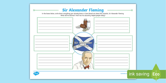 Sir Alexander Fleming Mind Map (teacher made)