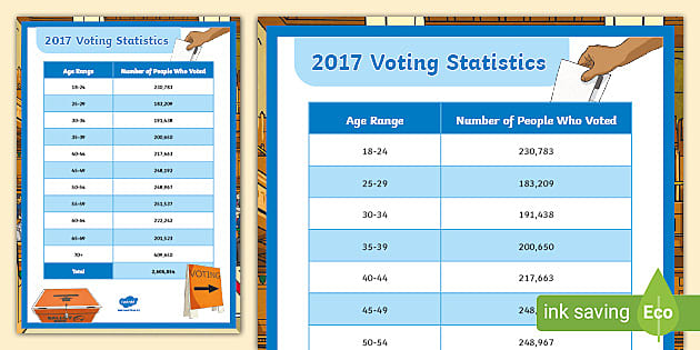 NZ Voting Statistics Posters and Activity Sheet - Twinkl