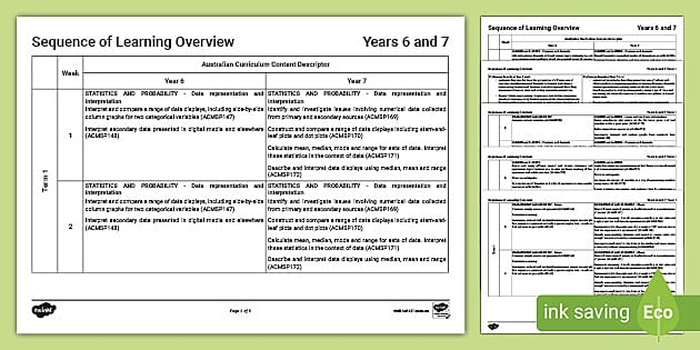 Years 6 and 7 Composite Class Mathematics Australian Curriculum Sequence of