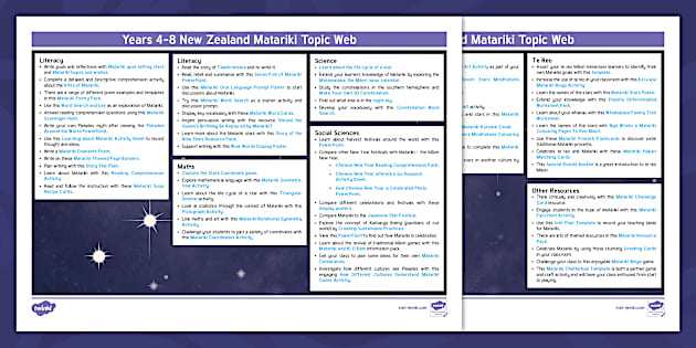 FREE! - Years 4-8 New Zealand Matariki Topic Web - Twinkl