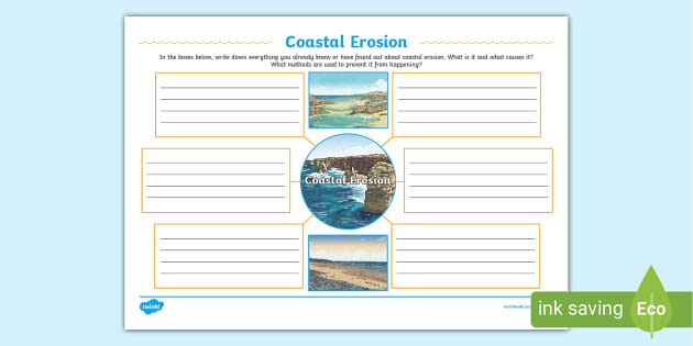 * NEW * Coastal Erosion Mind Map (teacher made)
