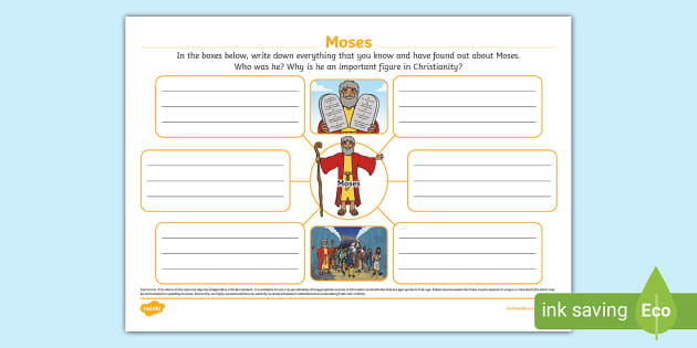 Moses Mind Map (teacher made) - Twinkl