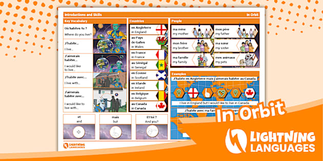 👉 French Introductions and Skills Knowledge Organiser