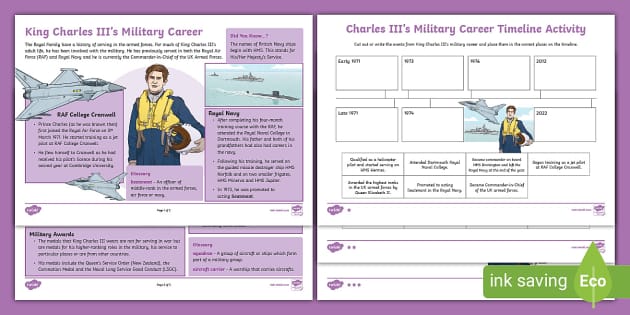 King Charles III Military Career Fact File/Timeline Activity