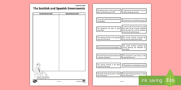 Scottish and Spanish Government Comparison Worksheet