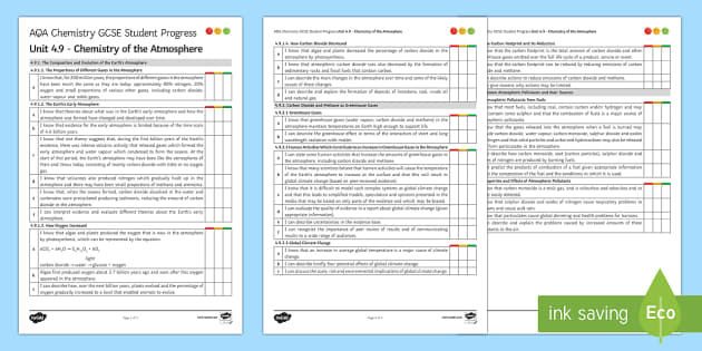 Chemistry of the Atmosphere Checklist | AQA GCSE Chemistry