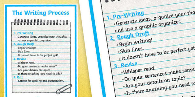 The Writing Process Display Poster (teacher made) - Twinkl The Writing Process Display Poster (teacher made) - Twinkl