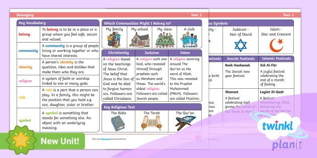 RE: Belonging: RE Knowledge Organiser - KS1 (teacher made)