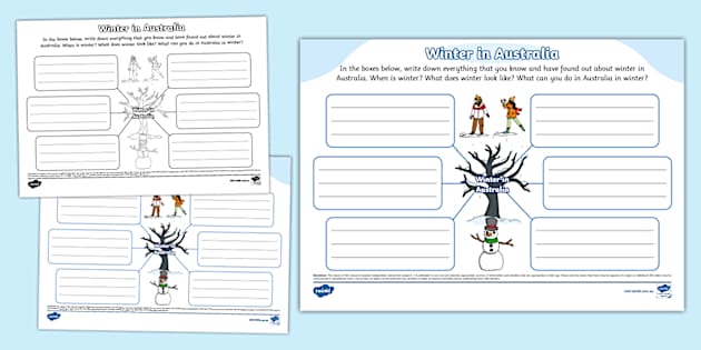 * NEW * Winter in Australia Mind Map (teacher made)