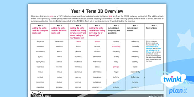 PlanIt Y4 Spelling Term 3B Overview (professor feito)
