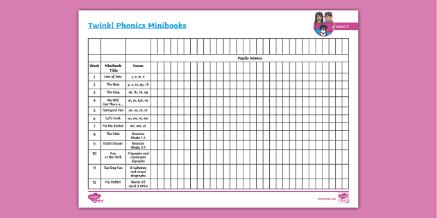Twinkl Phonics Level 3 Minibook Checklist - Primary - KS1