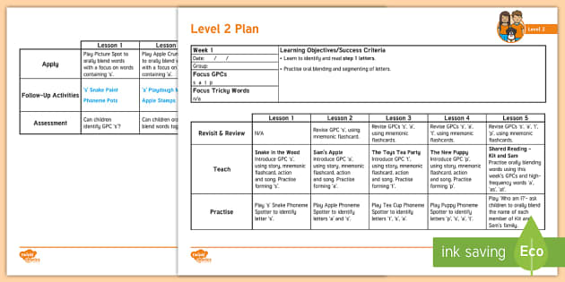 Twinkl Phonics: 's, a, t, p' Lesson Plan and Activities