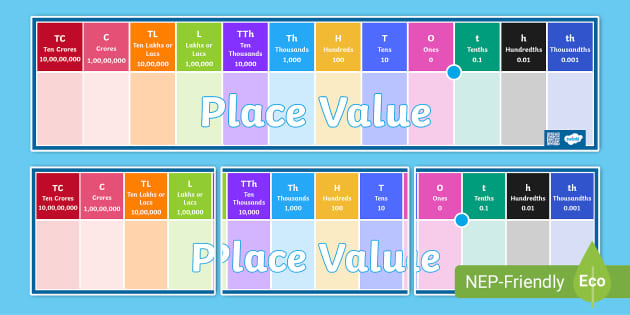 Indian Number System Place Value Display Banner Twinkl