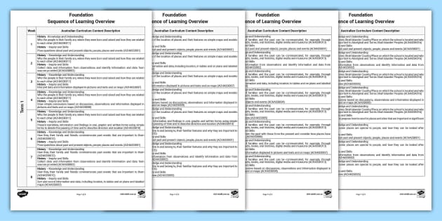 Foundation HASS Sequence of Learning Overview Plan - Twinkl