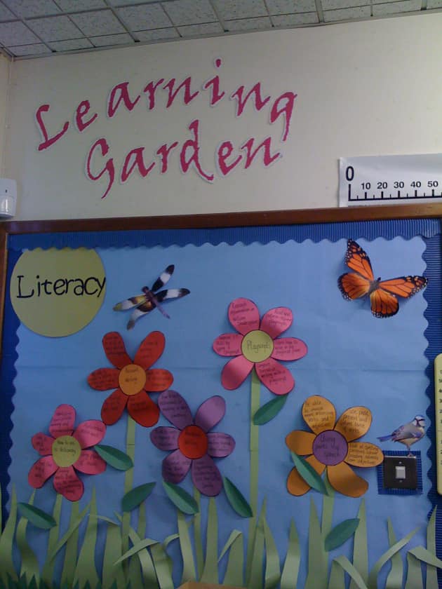 Primary Resources | EYLF F-2 Year 3-10 | Twinkl Teacher-made