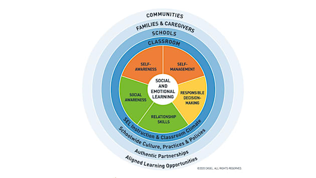 Simple SEL Activities for the Elementary Classroom | Twinkl