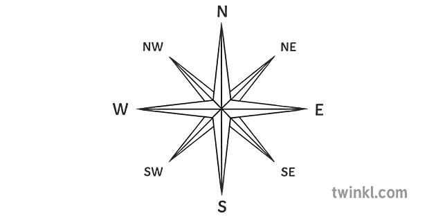 Arah Mata Angin dalam Bahasa Inggris, Unduh 25 Bahan Ajar