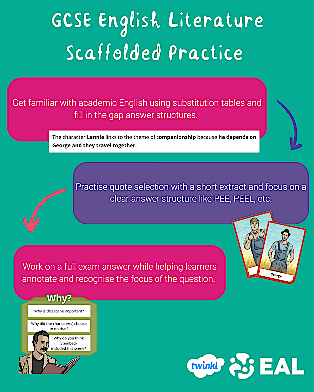 A Comprehensive Guide to Teaching the GCSE English Literature Exam for EAL