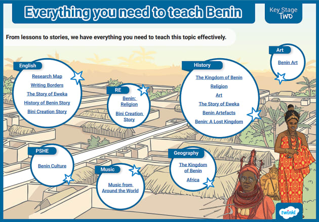 Teaching Benin To Children - Twinkl