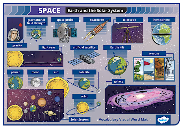 Scaffolding Space (Earth and the Solar System) for Older EAL Learners