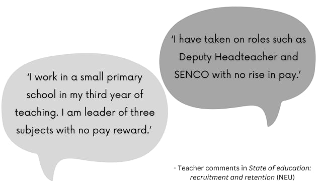 39% of teachers take on extra responsibility with no extra pay. Are ...