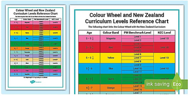 Twinkl Team’s Top Resources for May (Years 0-3) - Twinkl