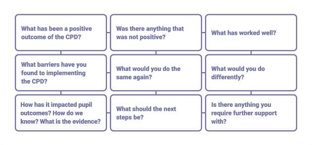 How Can School Leaders Plan and Deliver Effective CPD?